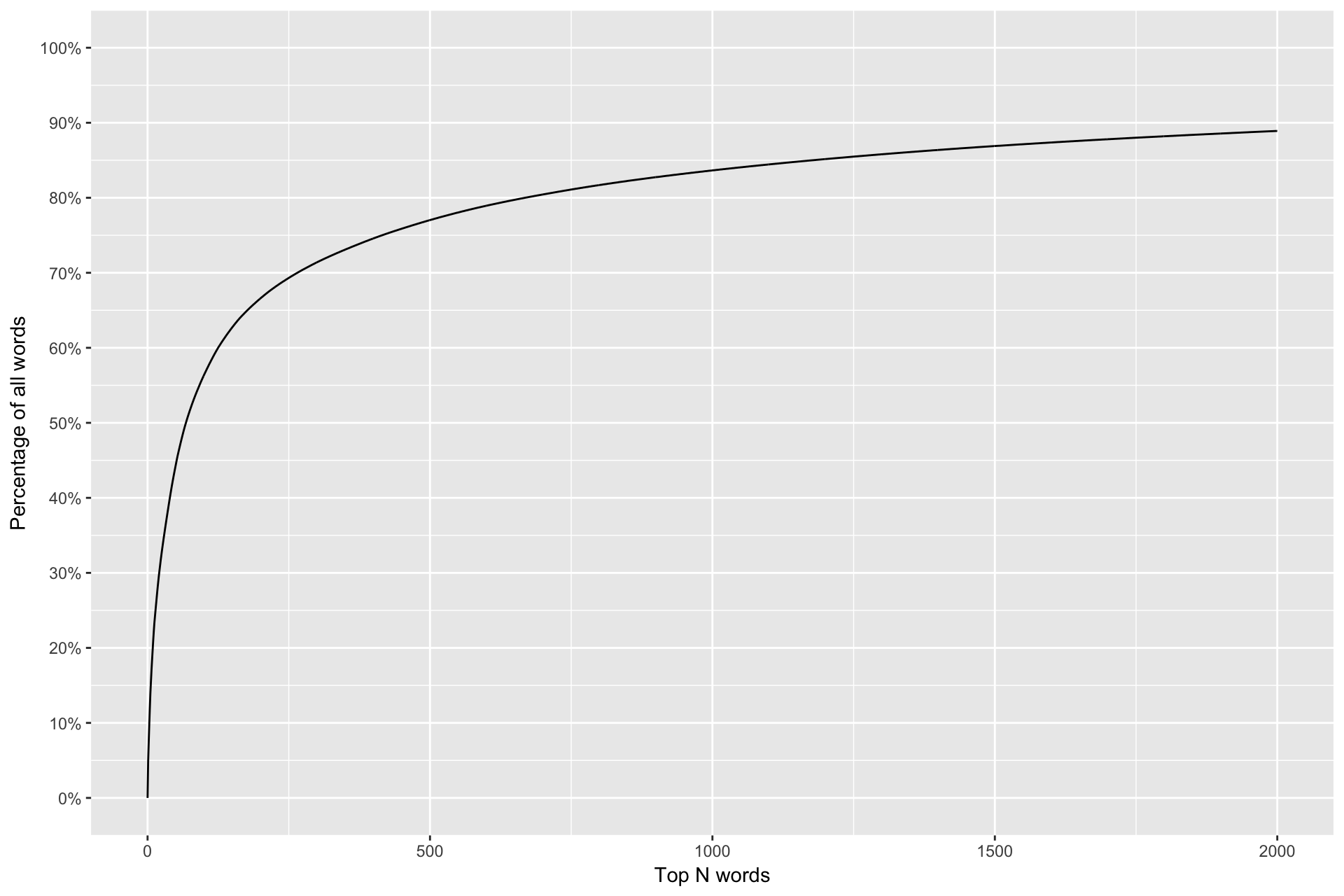 The best way to learn a language is through sentences | Taalhammer
